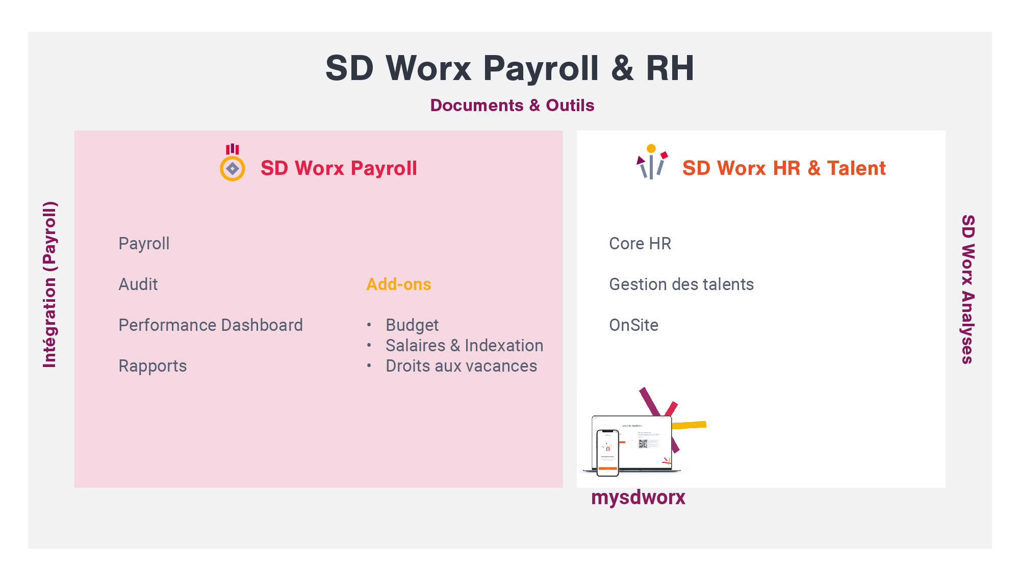 SD Worx Payroll: efficacité du calcul et de l'administration des salaires | SD Worx